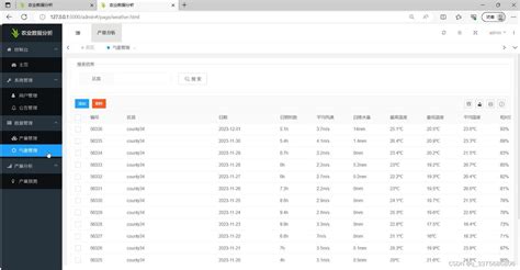 大数据毕业设计：python农业数据分析可视化系统 农作物产量数据分析 农作物（源码文档） 园艺专业python大作业数据分析 Csdn博客