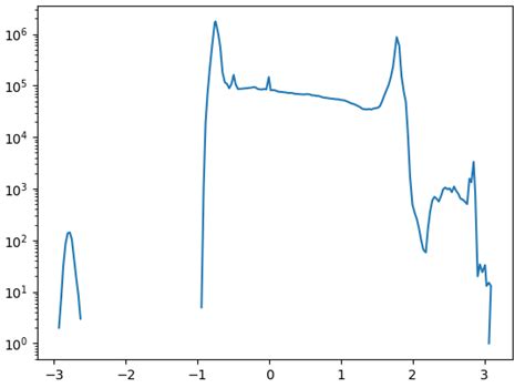Log Scale Issue 93 Lava Matplotlib Cpp GitHub