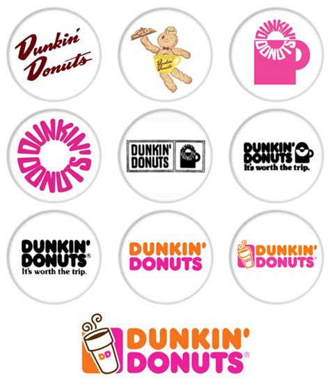 Dunkin Donuts﻿ Evolution Of Logos