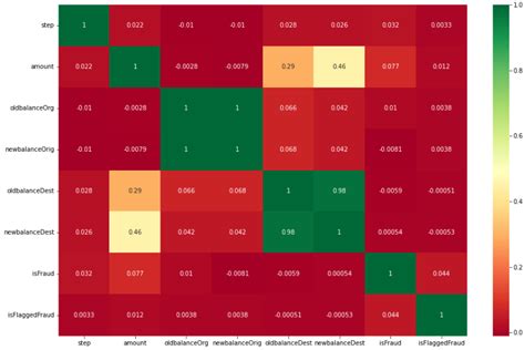 GitHub AswanthAnu Fraud Transaction Detection Fraud Transaction Detection