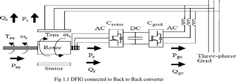 Figure 1 1 From Modeling And Transient Analysis Of Wind Generator During Grid Voltage Drop