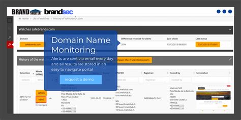 Domain Name Monitoring Brandsec