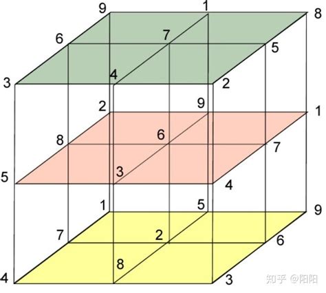 词袋模型和transformer模型 Lachiven 博客园