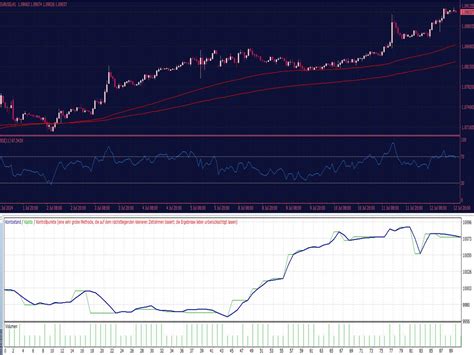 Relative Strength Index Rsi Ea ⋆ Great Mt4 Indicators Mq4 Or Ex4 ⋆ Best Metatrader
