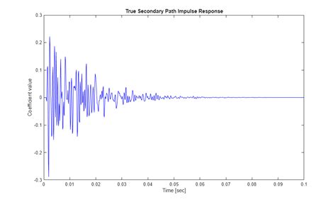 active noise control using a filtered x lms fir adaptive filter