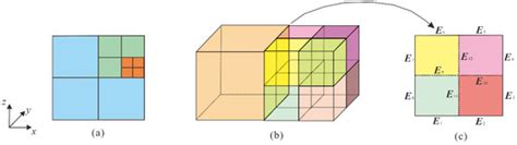 3d Airborne Em Forward Modeling Based On Finite Element Method With Goal Oriented Adaptive