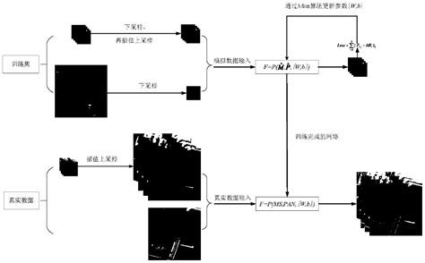 Multispectral And Panchromatic Image Fusion Method Based On Dense And Jump Connection Deep