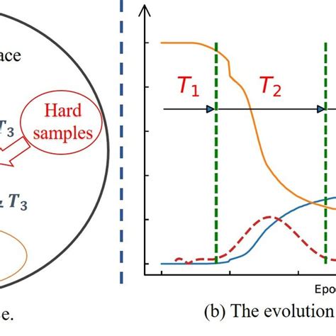 The Learning Process Of Vits Wherein Ddp E And Ddp H Represent Dynamic Download Scientific