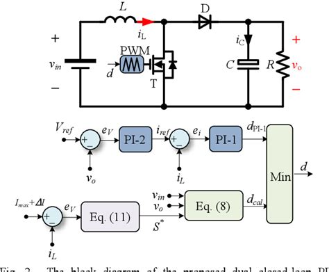 Figure 2 From An Inductor Current Slope Embedded Dual Loop Control