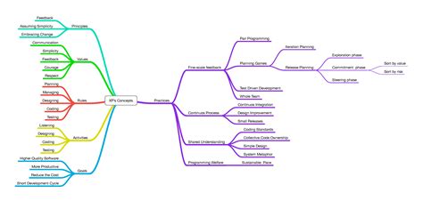 extreme programming xp extreme programming xp is a software… by