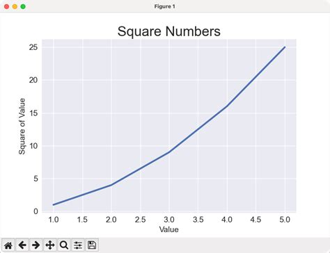 Testing A Books Code Part 4 Testing Matplotlib Data Visualizations