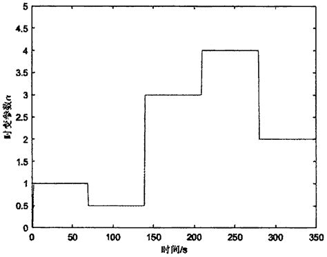 continuous discrete maximum correlation entropy target tracking method
