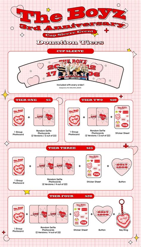 An Info Sheet Showing The Different Types Of Items