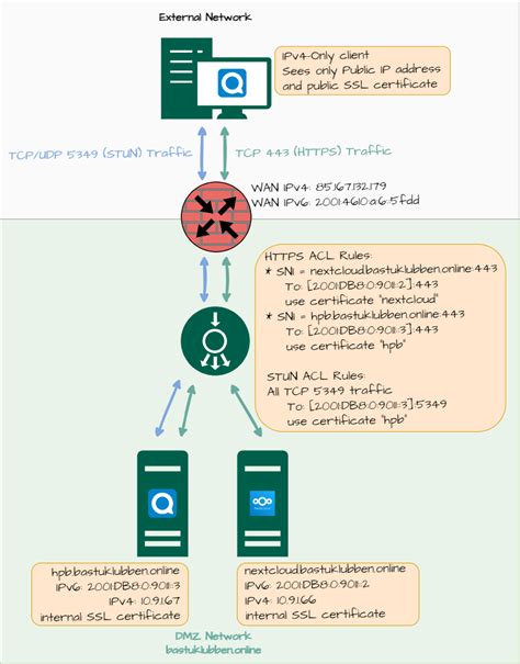Pfsense Reverse Proxy Part 2 Configure Nextcloud To Use Rp