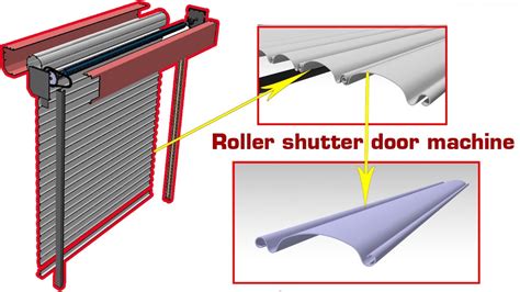 Roller Shutter Door Parts Uk At Jamie Tolentino Blog