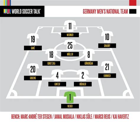 Germany National Team Tv Schedule World Soccer Talk