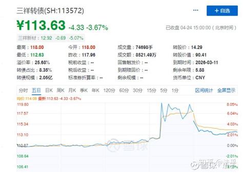 8W可转债轮动实盘第10周 知乎