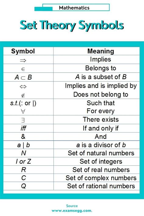 Set Theory Symbols Math Infographic And Practice Questions