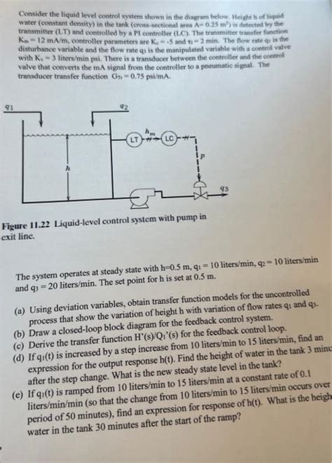 Solved Consider The Liquid Level Control System Shown In