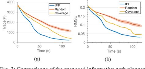 Figure 3 From Online Informative Path Planning For Active Information Gathering Of A 3d Surface