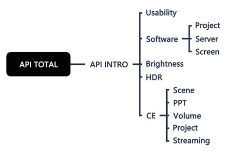 Guide To This Document GrandShow Control