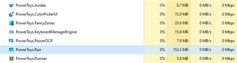 Powertoys Run Costs Too Much Memory · Issue 22418 · Microsoft