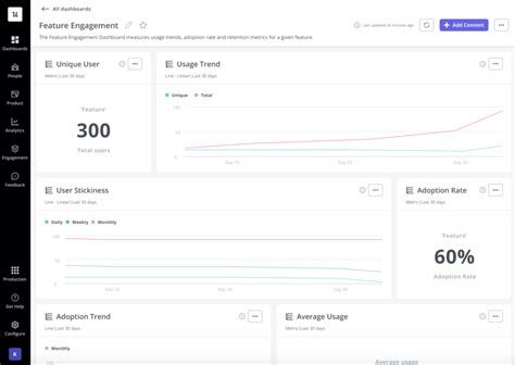 User Adoption Metrics To Track Product Stickiness