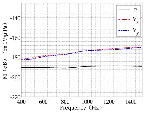 an improved azimuth angle estimation method with a single acoustic