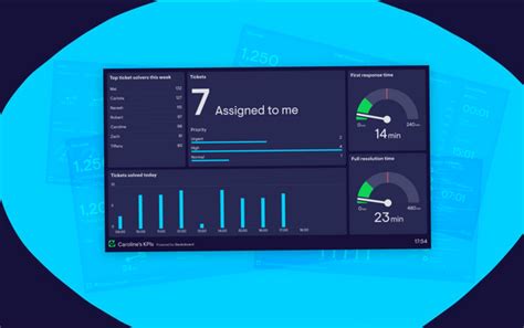 Customer Service Dashboard Inspiration 5 Examples Geckoboard Blog