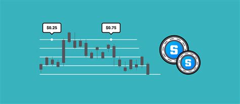 Sandbox Sand Coin Price Prediction 2024 2025 2030 The Future Of