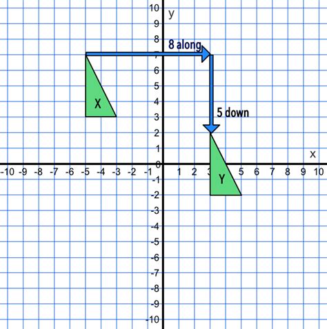 column vector math