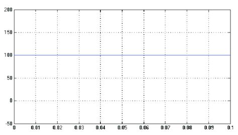 Input Voltage For Boost Mode Download Scientific Diagram