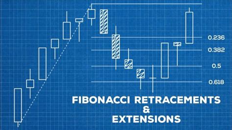 Fib Retracement Adalah Teknik Analisis Ini Penjelasannya