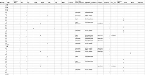 Statistics Tracking Program Using Excel Vba Brent Claypool