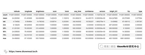 Showmeai知识社区