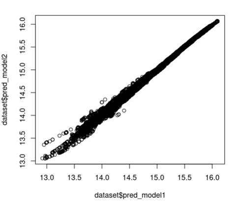 Generalized Additive Model Reproducibility Of Bam Mgcv Algorithm Cross Validated