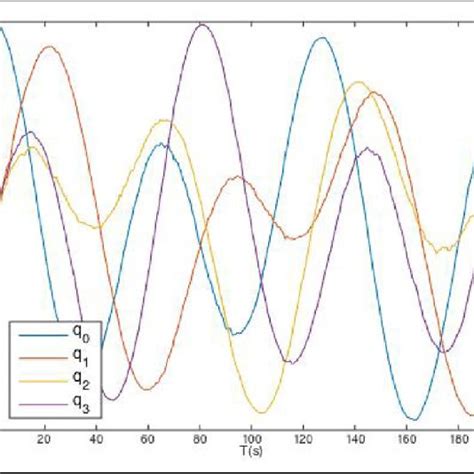 The Estimation Of The Relative Attitude Error Quaternion Eq Bi
