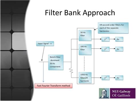 Ppt Embedded Implementation Of Power System Monitoring Algorithms