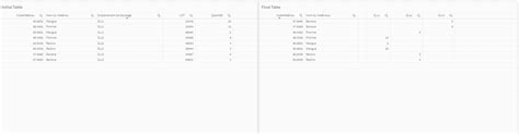 Solved Fetch Row Data In To The Column Data With Sum And Qlik