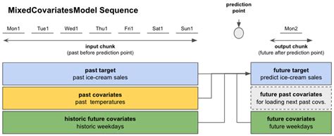 Torch Forecasting Models — Darts Documentation