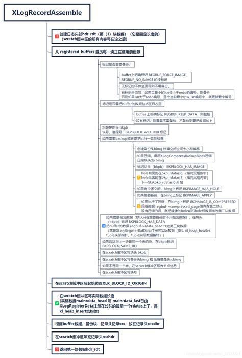 Postgresql源码阅读笔记6（参考husthxd在itpub的博客） Csdn博客