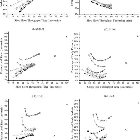 Results For Assembly Delay And Product Tardiness Download Scientific Diagram