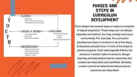 Curriculum Development Process Pptx
