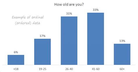 Excel Ordinal Data Exceljet