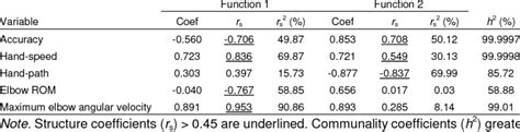 canonical solution for functions 1 and 2 download table