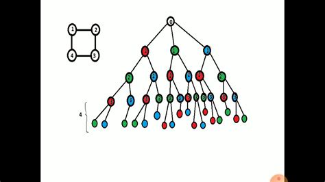 Video 3 Graph Coloring Algorithm Part 1 Youtube
