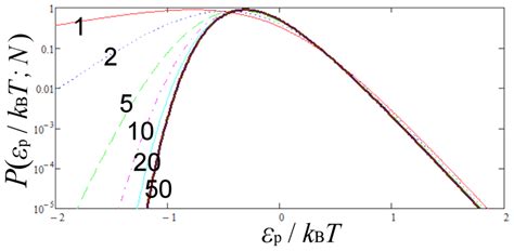 Kappa Distributions Statistical Physics And Thermodynamics Of Space