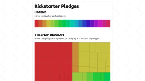 D Js Patterns Templates W Tweaks