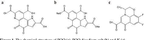 Figure 1 From An Efficient Uplc Ms Ms Method For The Determination Of Pyrroloquinoline Quinone
