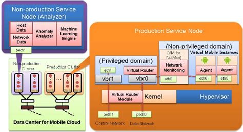 Proposed Architecture For Abnormal Behavior Monitoring And Detection In Download Scientific